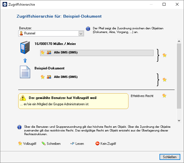Access Hierarchy – stp.one Help Center