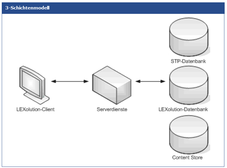 Use in LAN – stp.one Help Center